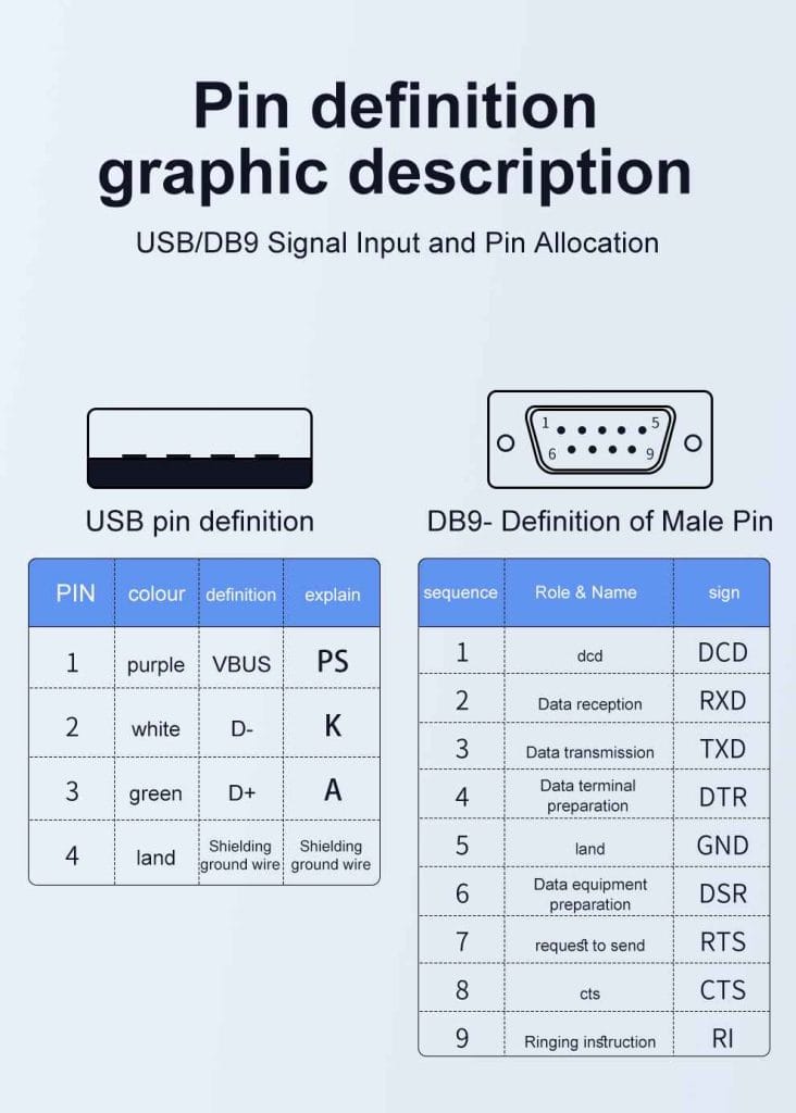 USB to RS232 Serial Line Stable Secure Cable DB9 COM Port Serial PDA 9 ...